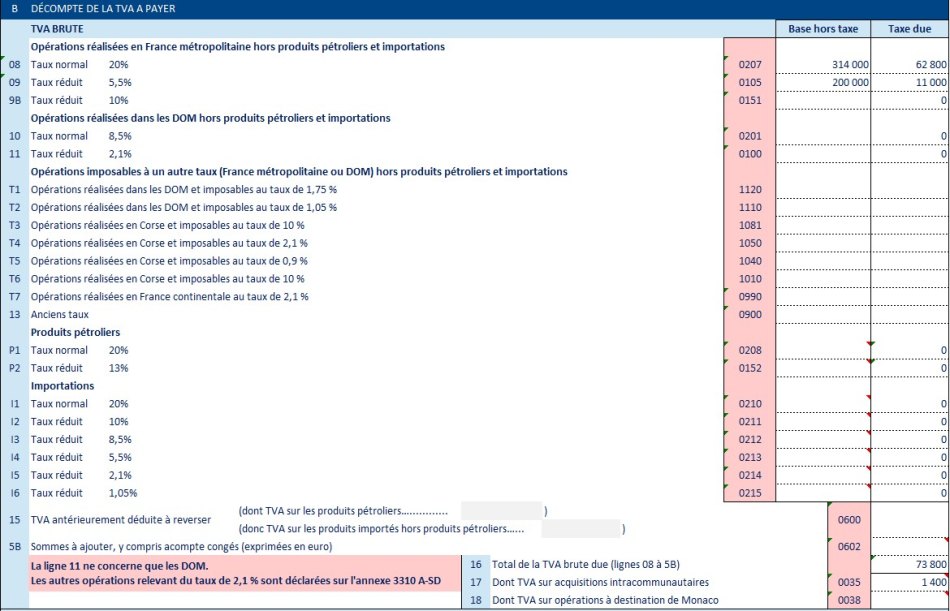 Le contrôle de la TVA : principe et cas pratique LégiFiscal