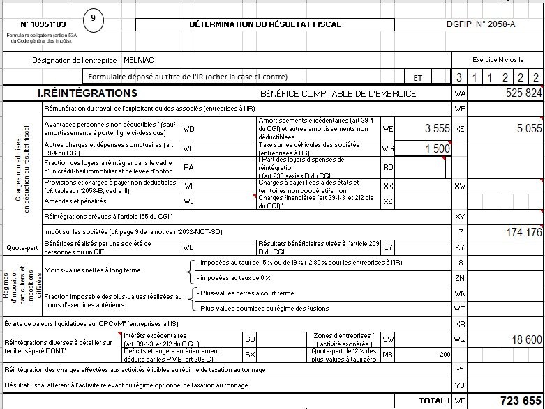 IS - Cas pratique n°2 : bénéfice imposable avec plus ou moins-value de ...