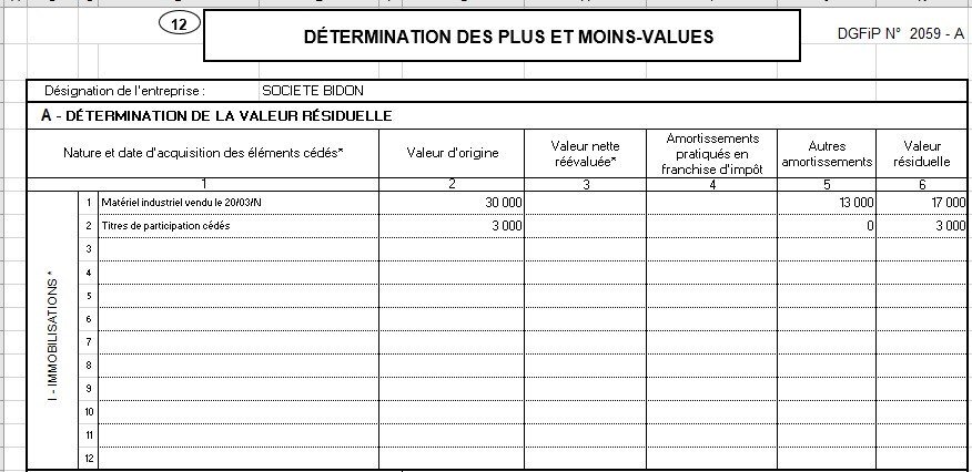 IS - Cas pratique n°2 : bénéfice imposable avec plus ou moins-value de ...