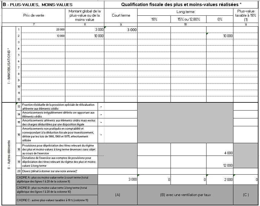 IS - Cas pratique n°2 : bénéfice imposable avec plus ou moins-value de ...