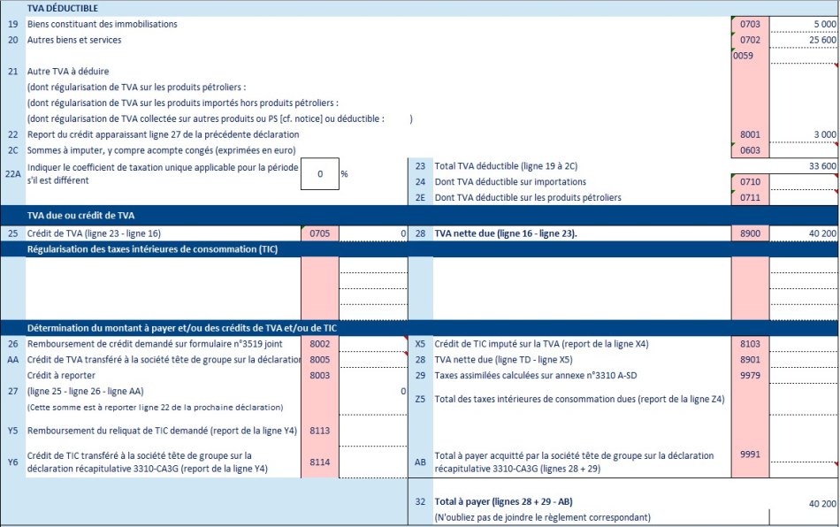 Le contrôle de la TVA : principe et cas pratique LégiFiscal