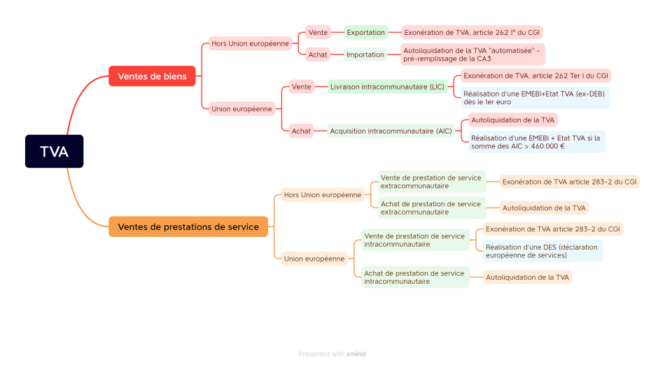 TVA : territoire français et Union européenne LégiFiscal